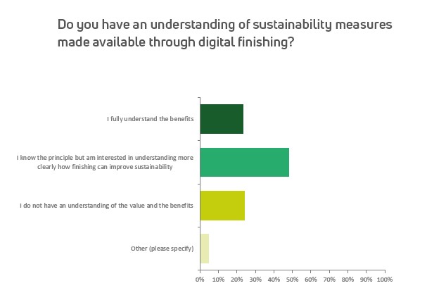 New survey reveals converters’ views about sustainability & digital ...